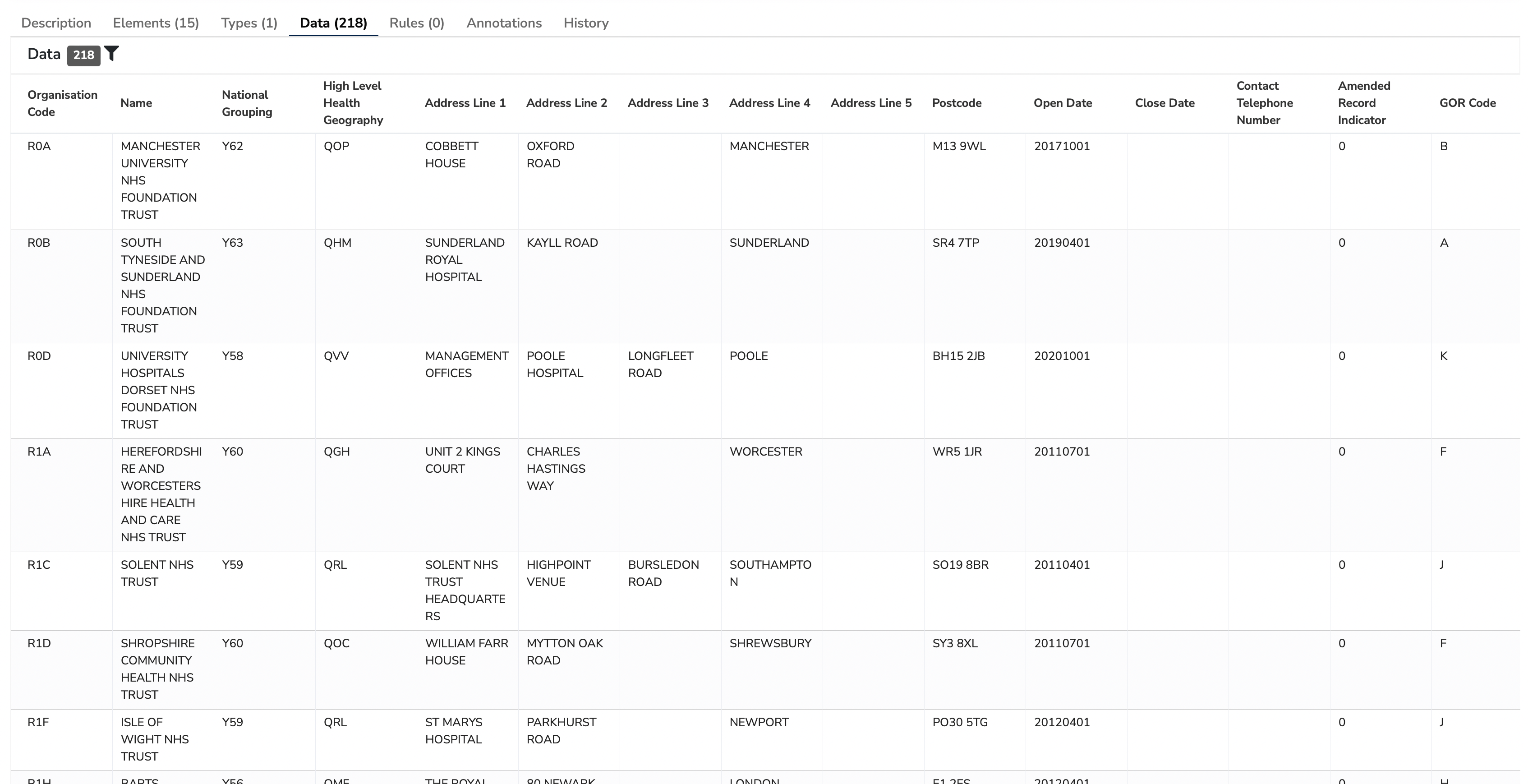 Reference Data Model - Documentation
